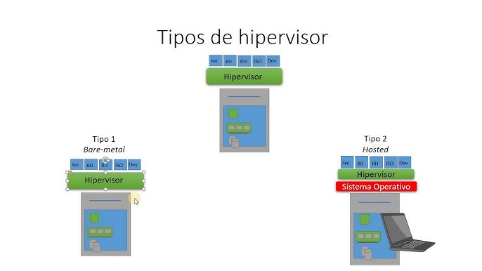 Diferencias clave entre hipervisores tipo 1 y tipo 2 - Winxgo - Todo lo ...